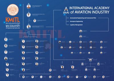 Organization Chart – International Academy of Aviation Industry, King ...