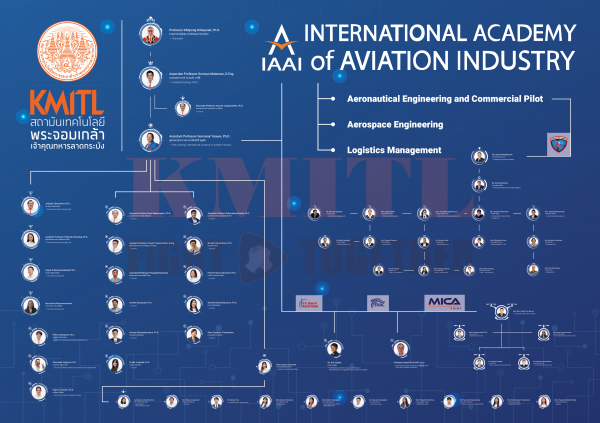 Organization Chart – International Academy of Aviation Industry, King ...