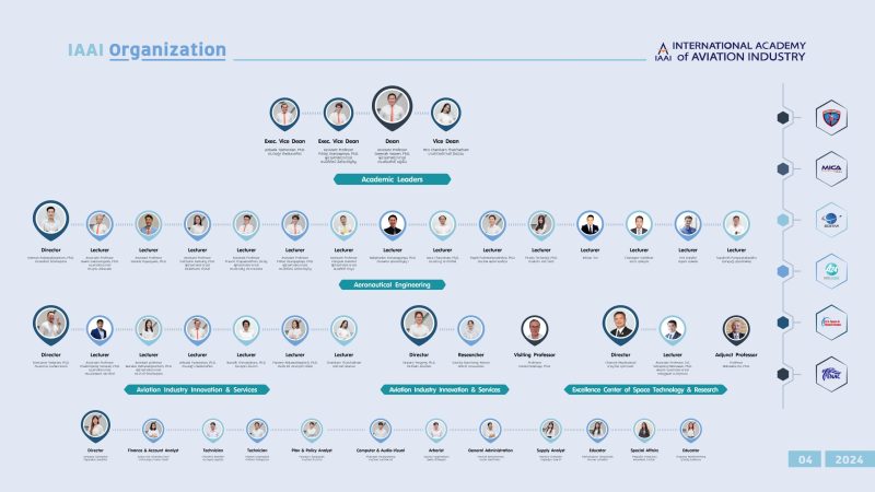 Organization Chart – International Academy of Aviation Industry, King ...