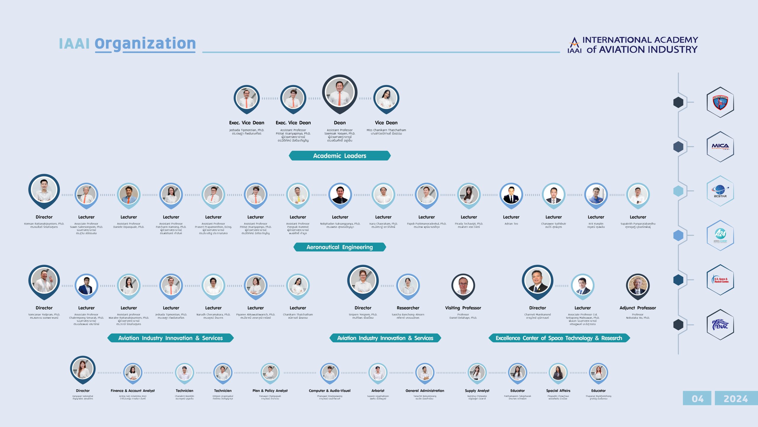 Organization Chart – International Academy of Aviation Industry, King ...