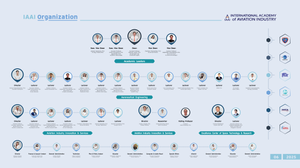 Organization Chart – International Academy of Aviation Industry, King ...